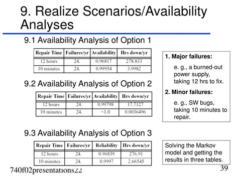 Ppt A Survey On Software Architecture Analysis Methods Powerpoint