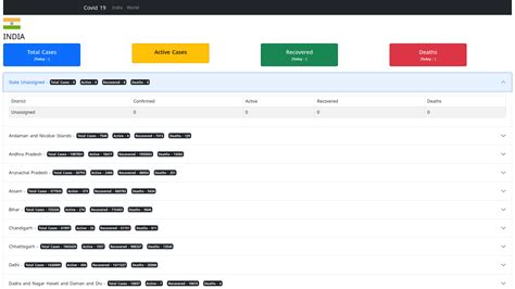 GitHub Dracu Lah Covid Status Tracker