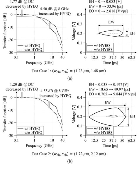 Figure 10 From Deep Reinforcement Learning Based Optimal And Fast Hybrid Equalizer Design Method