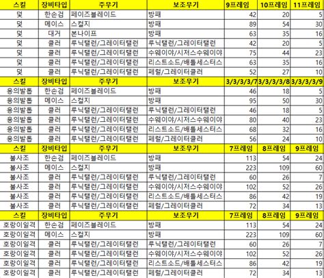 어쌔신 주요스킬 공속 프레임 디아블로2 암살자 게시판 디아블로2 인벤