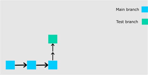 Tutorial De Git E Github Controle De Versão Para Iniciantes