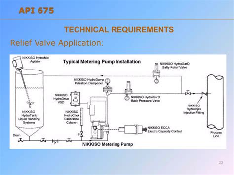Pump Api 675 Presentation Pptx