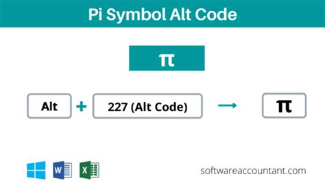 Pi Symbol Alt Code Shortcut On Keyboard Copy Button Software Accountant