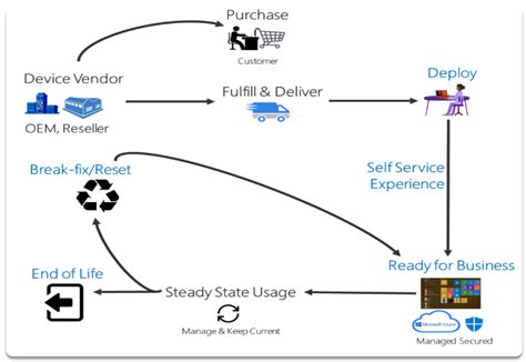Windows Autopilot Deployment Deep Dive
