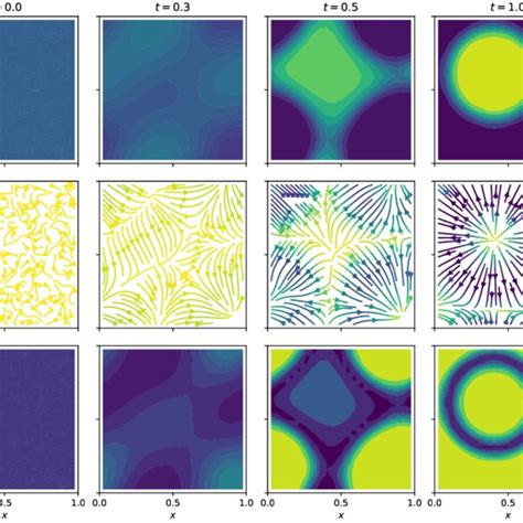 Two Dimensional Pattern In Model 4 248 Corresponding To φ 07 And Download Scientific