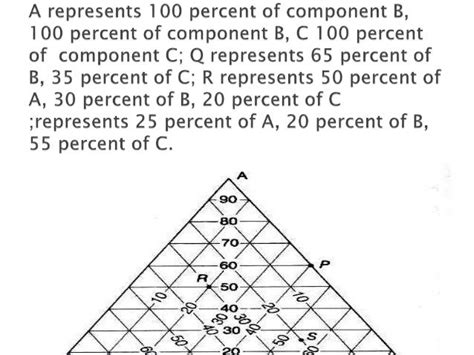 Application Of Phase Rule To Three Component System