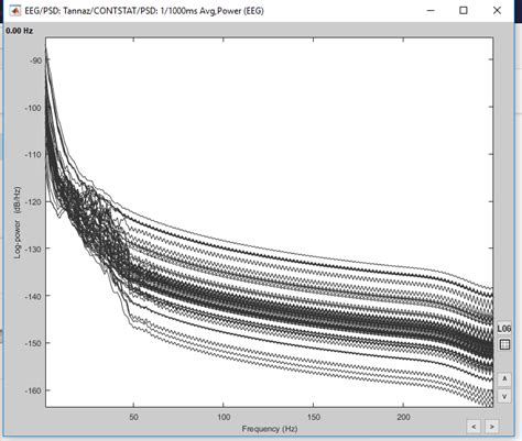 Data Filtering Psd Function Strange Artefact Discussions Brainstorm