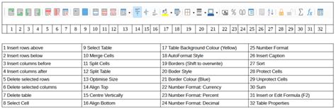 Creating A Table In Writer The Document Foundation Wiki