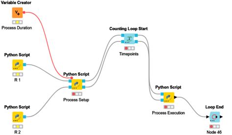 Countingloopbatch — Nodepit