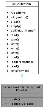 OpenCV Cv Superres DenseOpticalFlowExt Class Reference