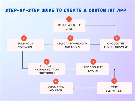 Iot Development Tools Frameworks And Trends That Matter Prime Networks
