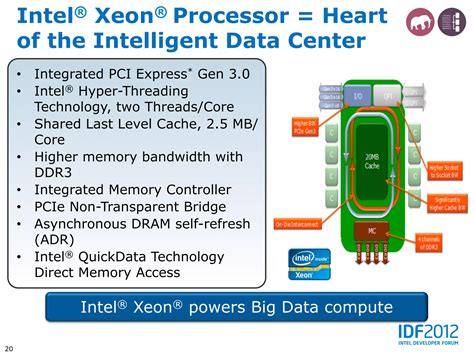 Taming The Big Data Tsunami Using Intel Architecture Ppt