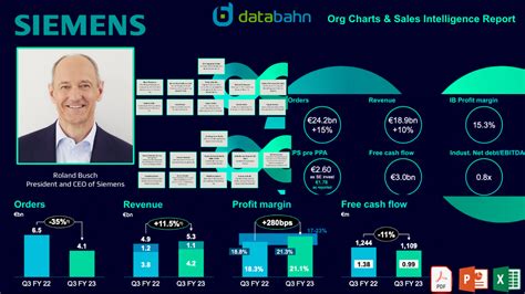 Siemens Org Chart And Sales Intelligence Report In 2024 Databahn