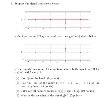 Solved 1 Suppose The Signal X[n] Shown Below 1 1 2 Is The