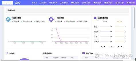医院云lis检验系统源码，b s架构，c 开发 区域云lis 知乎