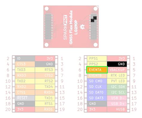 Hardware Overview SparkFun GNSS Flex System Hookup Guide