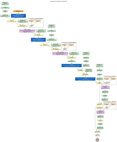 An Update On Visualising The Computational Graph Of A Jax Program B