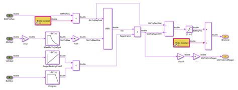 Prepare Models For Code Generation Matlab And Simulink