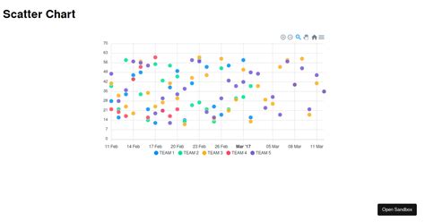 ng apexcharts examples codesandbox