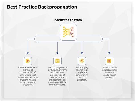 Ai High Tech Powerpoint Templates Best Practice Backpropagation Ppt Portfolio Portrait Pdf