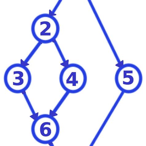 Program Source Code With Control Flow Graph Download Scientific Diagram