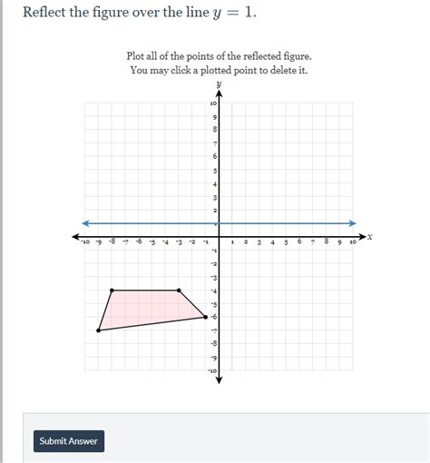 Answered Reflect The Figure Over The Line Y 1 … Bartleby