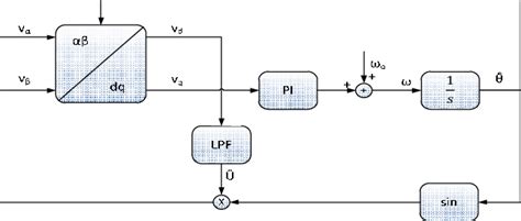 Single Phase Phased Locked Loop Download Scientific Diagram