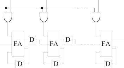 Bit Serial Parallel Multiplier Download Scientific Diagram