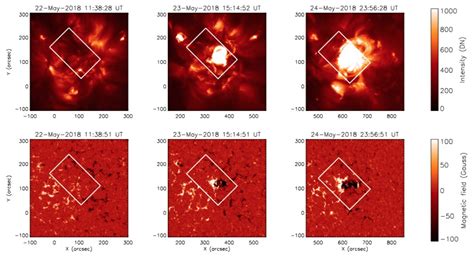 How To Determine If An Emission Line Is Optically Thin Or Thick Astronotes