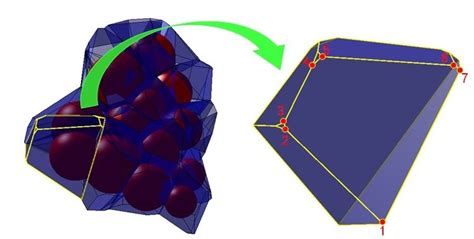 Voronoi Cell Of Clumped Particles Download Scientific Diagram
