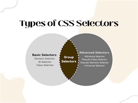 What Is Css Selector Types And Principles Ramotion Agency