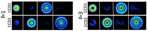 Quantum Entanglement In High Dimensional Systems