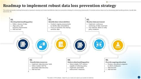 Roadmap To Implement Robust Data Loss Prevention Strategy Ppt Presentation