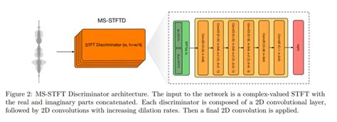 Meet Meta Ais Encodec A Sota Real Time Neural Model For High Fidelity