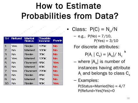 Naïve Bayes Classifier
