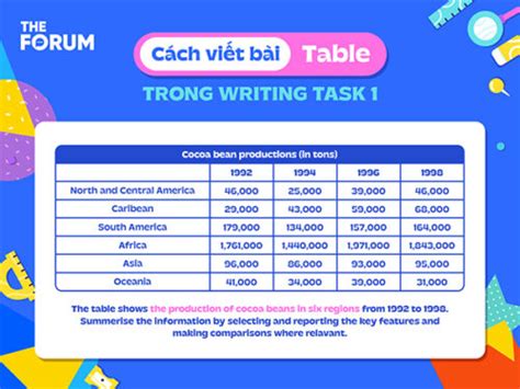 Cách viết IELTS Writing Task 1 Table Bảng Biểu chi tiết từ A Z