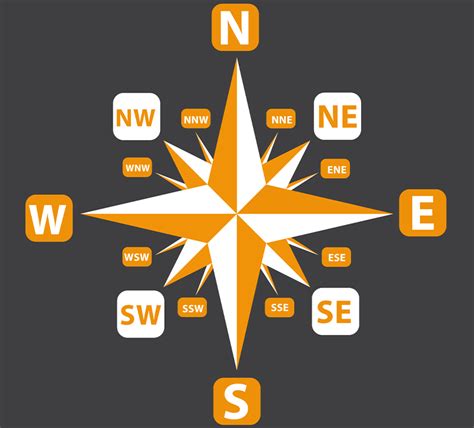 Compass 16 Point Educational Play Environments