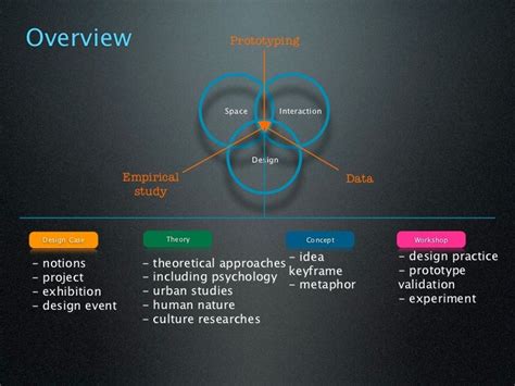 Spatial Interaction Designspace