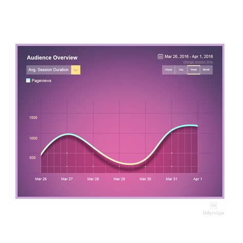 Day 18 Analytics Chart Ui Design On Behance