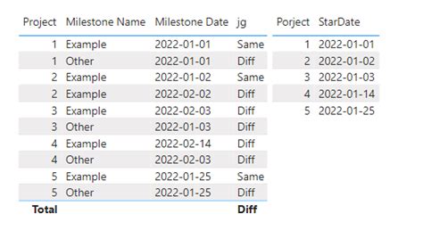 solved dax query comparing dates across tables microsoft fabric