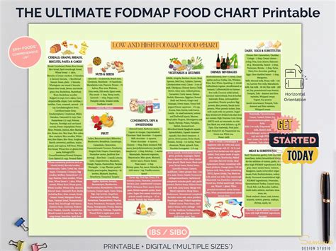 Fodmap Chart Printable Free Printable