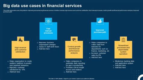 Big Data Use Cases In Financial Services Ppt Layouts Infographic