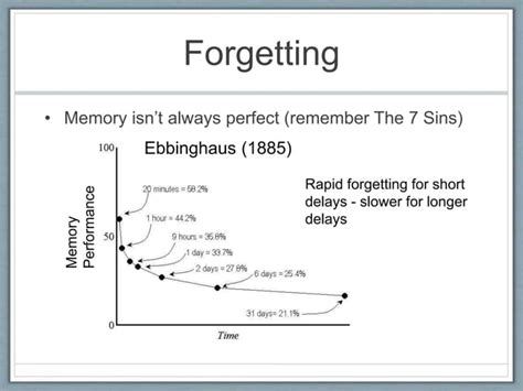 Memory Theories Of Memory Forgetting Ppt Ppt