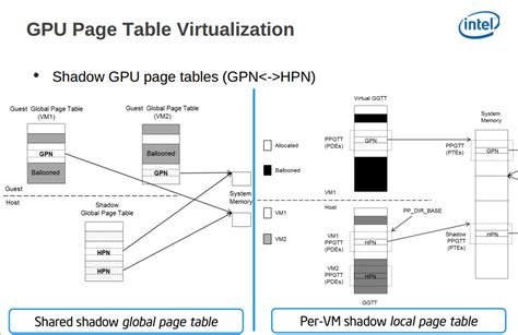 Multios Gaming Media And Opencl Using Xengt Virtual Machines On Shared Intel Gpus Techenablement