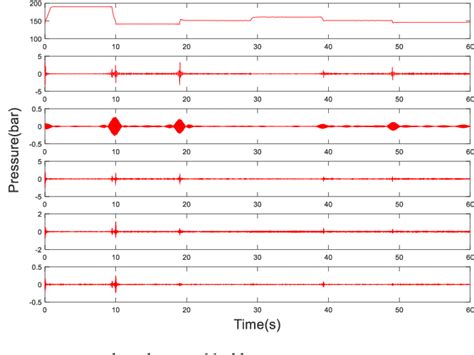 Figure 12 From A New Method For Fault Diagnosis Of Hydraulic System