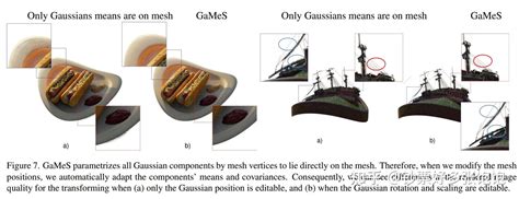 Games Mesh Based Adapting And Modification Of Gaussian Splatting 论文学习