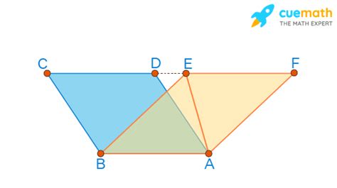 Parallelograms On The Same Base And Between Same Parallels