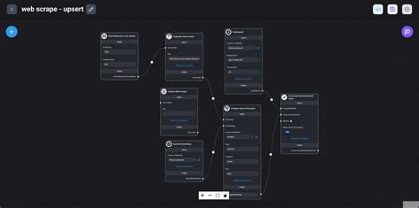 Ai Chatbots With A Custom Knowledge Base
