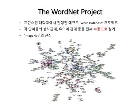 Word 2 Vec Algorithm Pptx