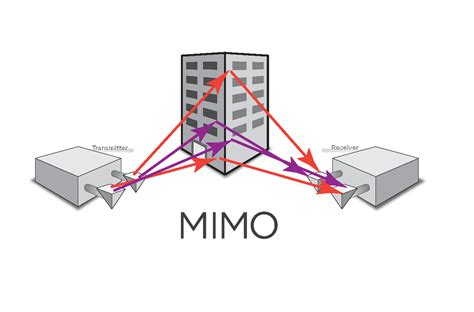 Massive Multiple Input Multiple Output Slinc Solutions Réseau